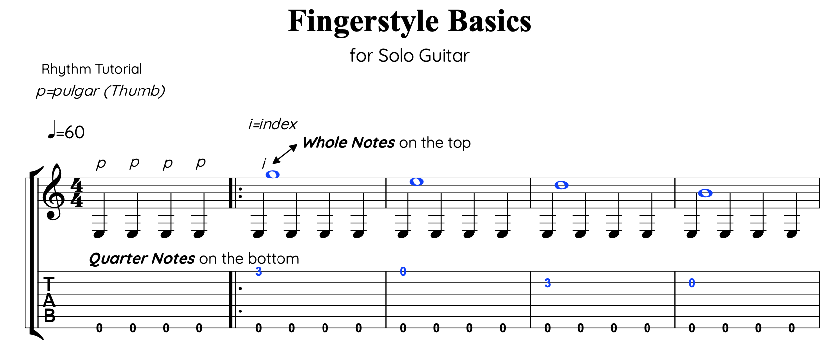 Easy Fingerstyle Blues Guitar Lesson – Guitar Reference 2